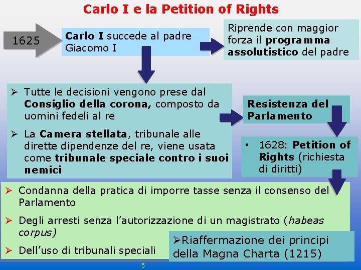 LINGHILTERRA DEGLI STUART Giacomo I e Carlo I