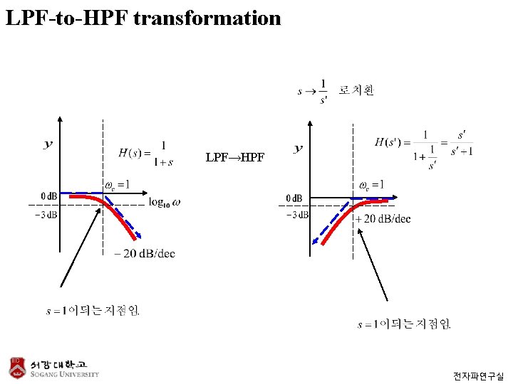 Circuit example receiver mixer Base band amp Antenna