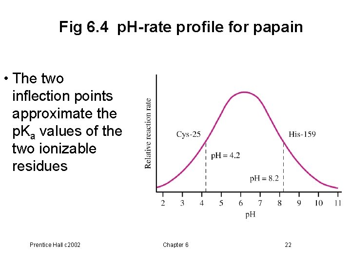 Horton Moran Scrimgeour Perry Rawn Principles of Biochemistry