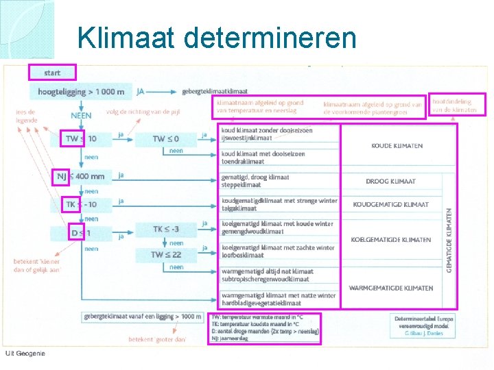 Agenda Klimatogram lezen p 17 25 Normaalwaarden 2
