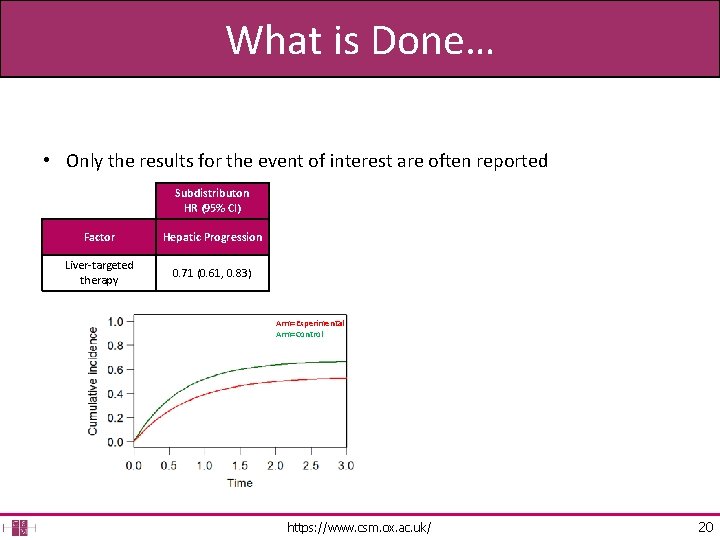 Interpretation of effect estimates in competing risks survival