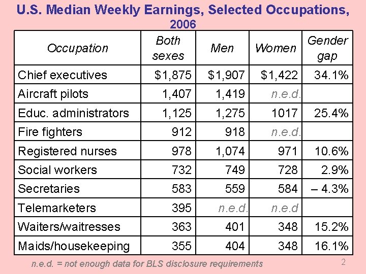 CHAPTER 19 Earnings and Discrimination Microeonomics PRINCIPLES OF