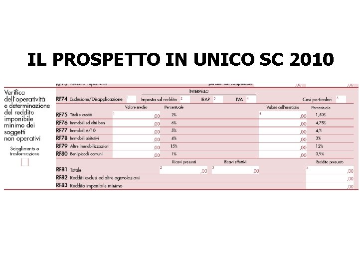 INDICE DELLINTERVENTO GLI ALTRI PROSPETTI Rivalutazione immobili Prospetto