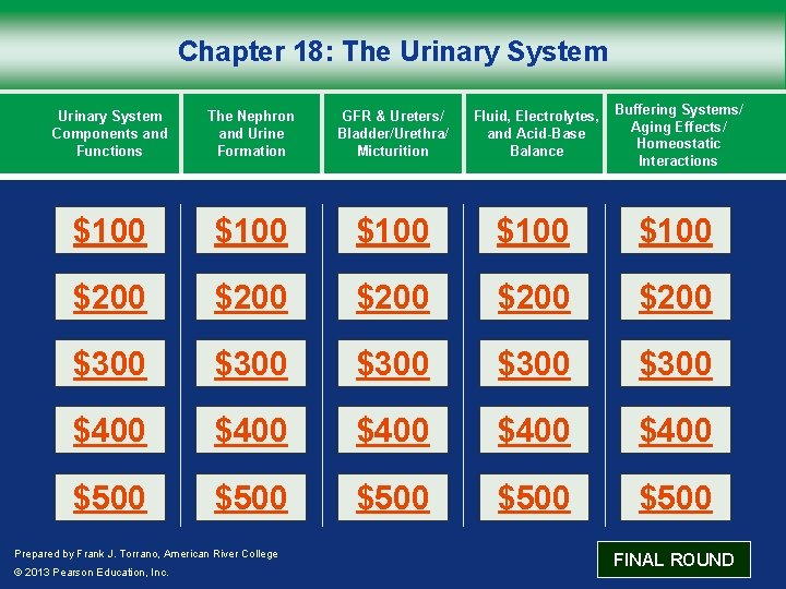 Chapter 18 The Urinary System Components and Functions