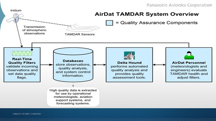 TAMDAR GLOBAL WEATHER SOLUTIONS AIRDAT HISTORY The TAMDAR