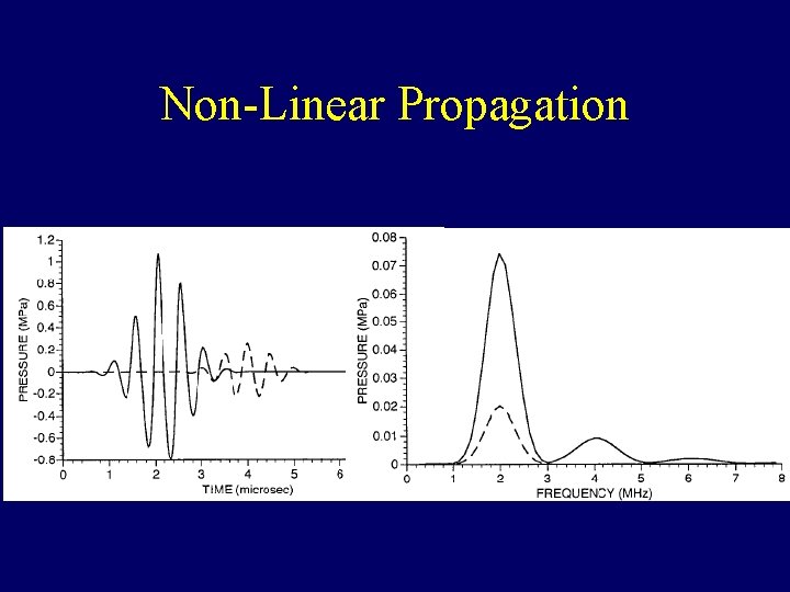 Ultrasonic Nonlinear Imaging Tissue Harmonic Imaging Tissue Nonlinear
