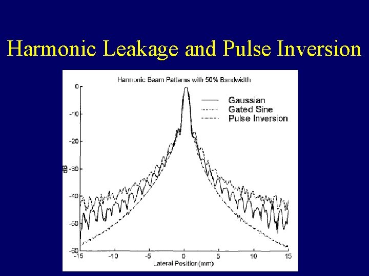 Ultrasonic Nonlinear Imaging Tissue Harmonic Imaging Tissue Nonlinear
