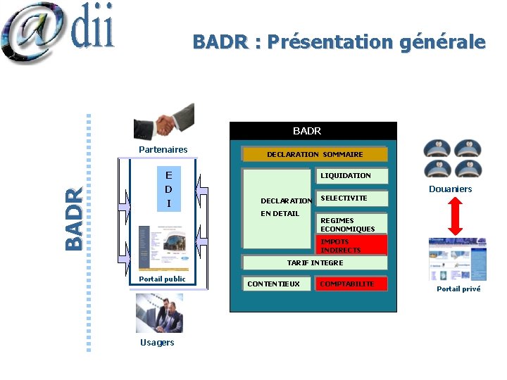 BADR passerelle vers le edouane 22 Juin 2005