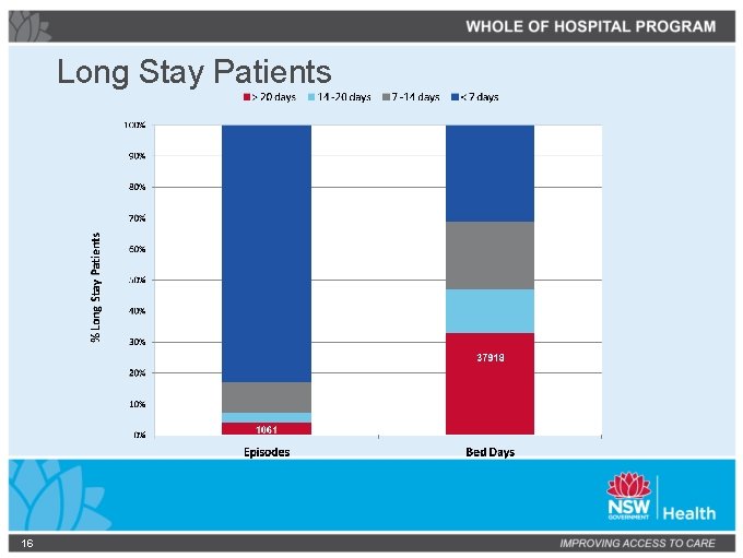 Understanding the business of the hospital Prepared by