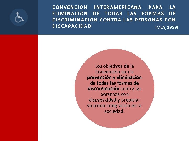 DISCAPACIDAD Un asunto de Derechos Humanos Licda Ericka