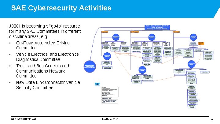 SAE INTERNATIONAL SAE Cybersecurity Standards Activity ETI Tool