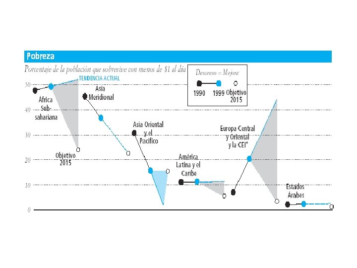 Los Programas de Ajuste Estructural PAE 1 Definiciones