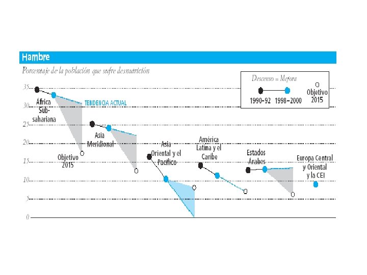 Los Programas de Ajuste Estructural PAE 1 Definiciones