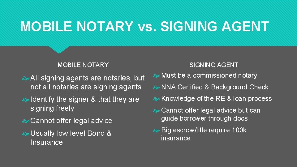Brianne Hancy MOBILE NOTARY CERTIFIED SIGNING AGENT AGENDA