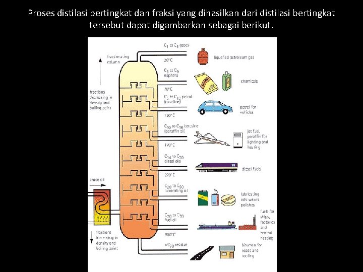 MINYAK BUMI DAN PETROKIMIA Tujuan Pembelajaran Setelah mempelajari