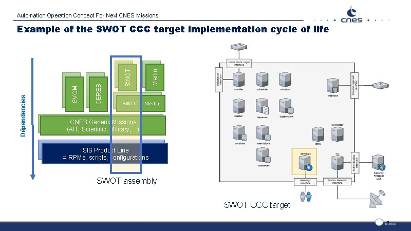 Automation Operation Concept For Next CNES Missions Automation