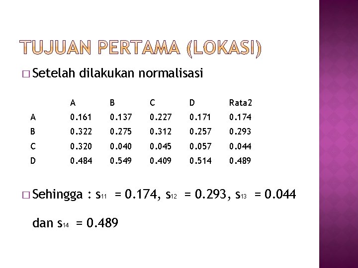 Analitycal Hierarchy Process AHP Adalah metode untuk memecahkan