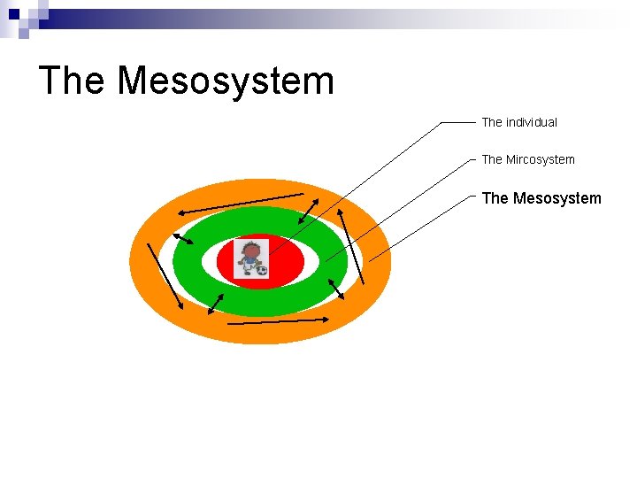 Ecological Map By Jesica Mc Hugh Virtual Child