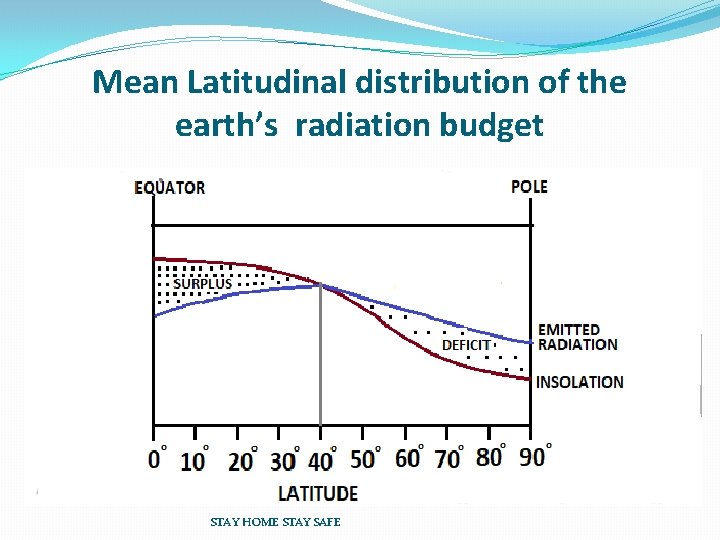 TOPIC LATITUDINAL HEAT BALANCE lesson plan 02 PAPER