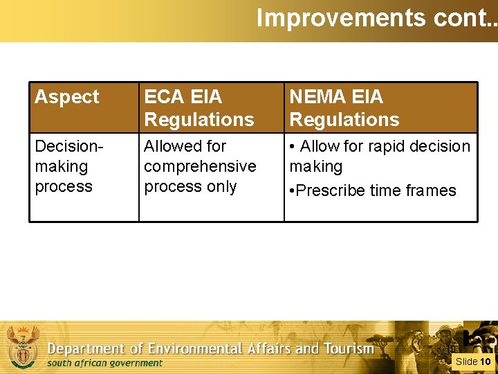 ENVIRONMENTAL IMPACT ASSESSMENT REVISED REGULATIONS IN TERMS OF