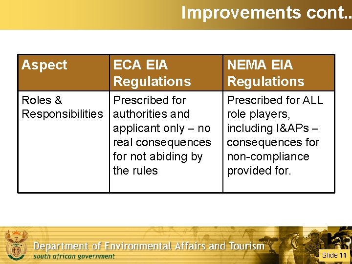 ENVIRONMENTAL IMPACT ASSESSMENT REVISED REGULATIONS IN TERMS OF