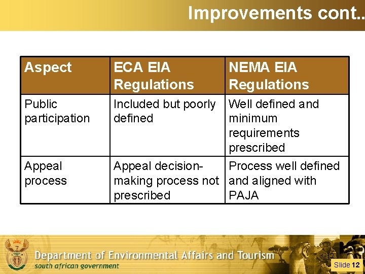 ENVIRONMENTAL IMPACT ASSESSMENT REVISED REGULATIONS IN TERMS OF