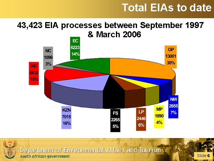 ENVIRONMENTAL IMPACT ASSESSMENT REVISED REGULATIONS IN TERMS OF