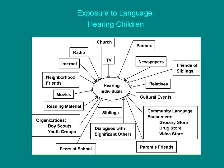 10 Things You Should Know about Reading Vocabulary