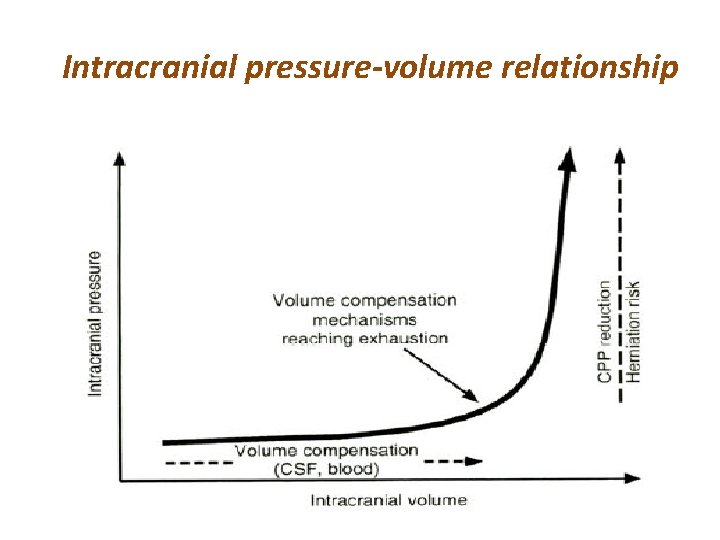 maattarimed mui ac ir Pathophysiology Of Intracranial Hypertension