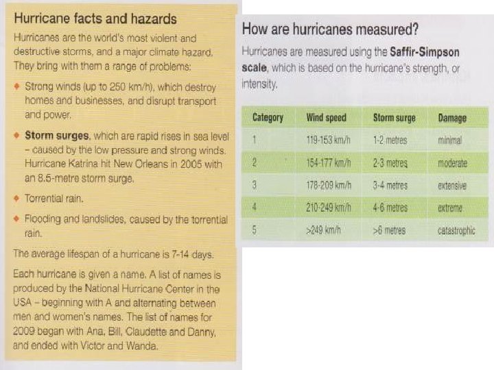 Hurricanes Learning Objectives 1 To know the cause