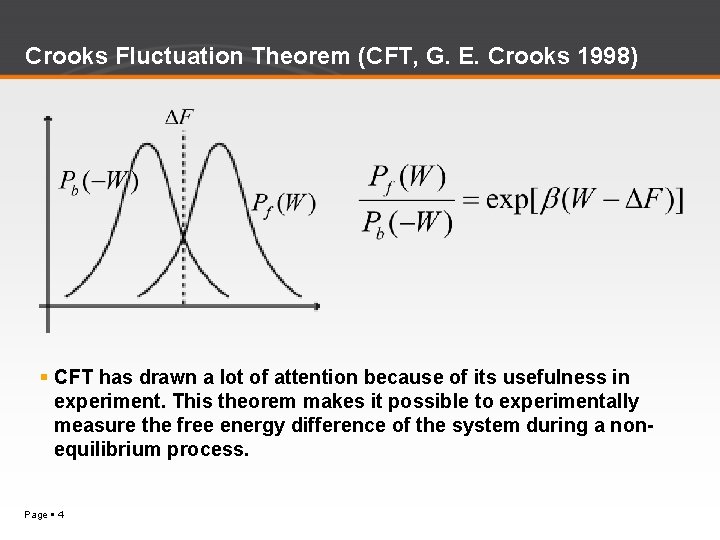 Experimental Verification of the Fluctuation Theorem in ...