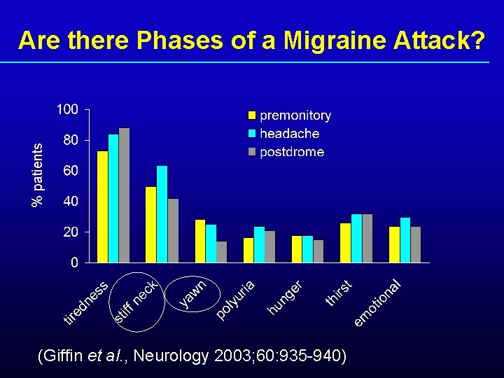 Migraine Pathophysiology An Update BASH Teaching Meeting Hull