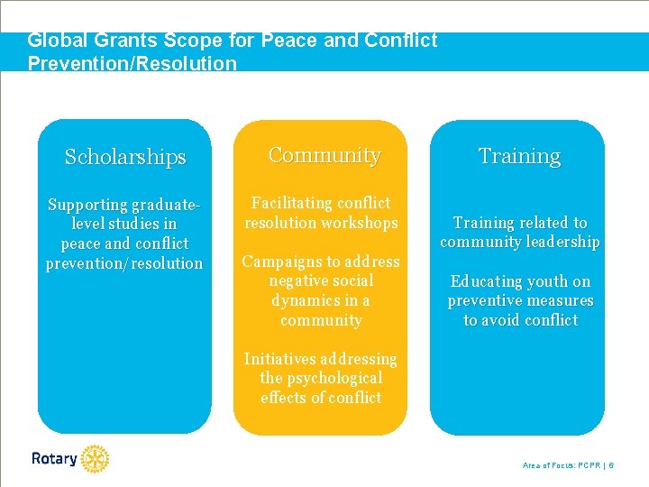 AREA OF FOCUS Peace and Conflict PreventionResolution Rebecca
