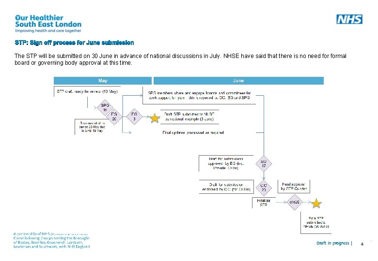 Draft in progress 1 Health and care systems