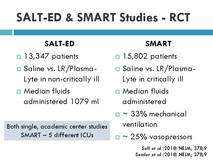 GETTING THE FLUIDS RIGHT IN SEPSIS ITS TIME