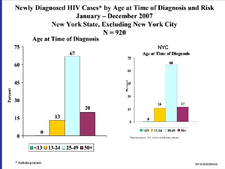 HIVAIDS and Young People Risk and Protective Factors