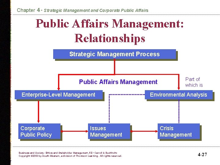 Chapter 4 Strategic Management and Corporate Public Affairs