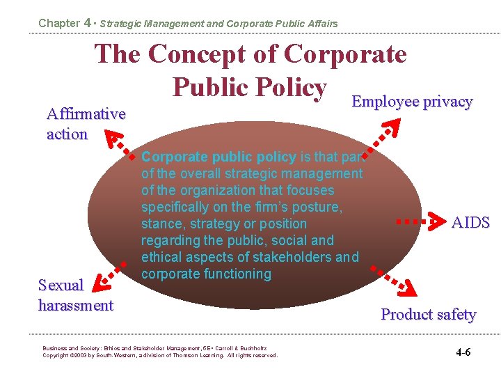 Chapter 4 Strategic Management and Corporate Public Affairs