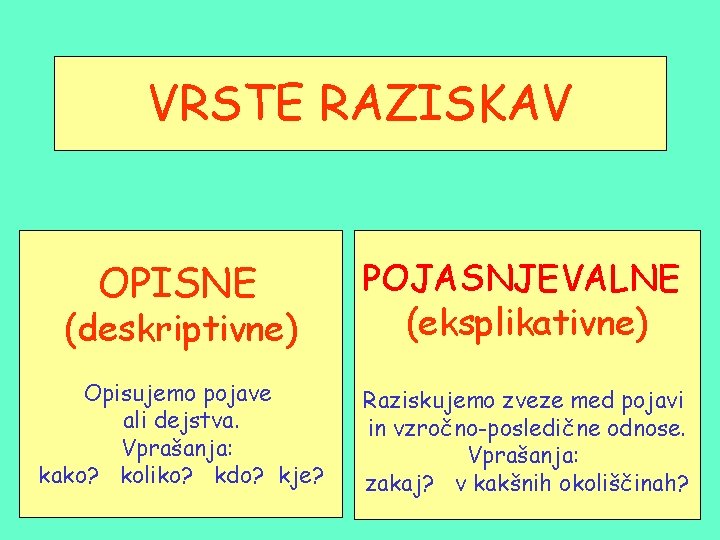 VRSTE RAZISKAV TEORETSKE EMPIRINE Nova spoznanja pridobivamo iz