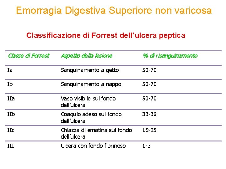 Emorragie digestive fisiopatologia clinica e diagnostica Verona 2