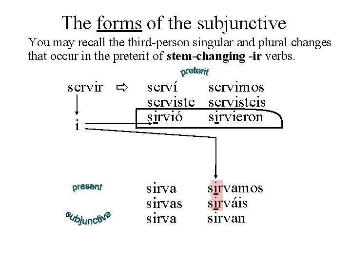 The Spanish subjunctive An introduction El subjuntivo espaol