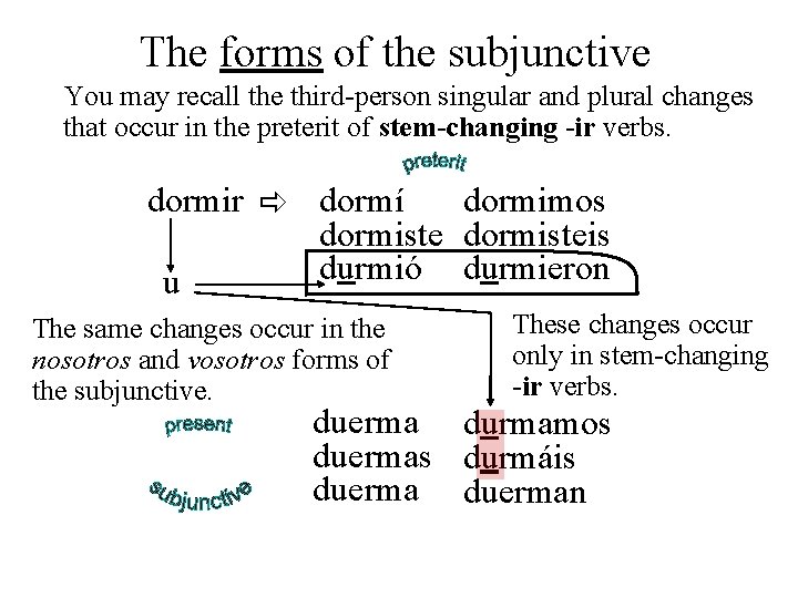 The Spanish subjunctive An introduction El subjuntivo espaol