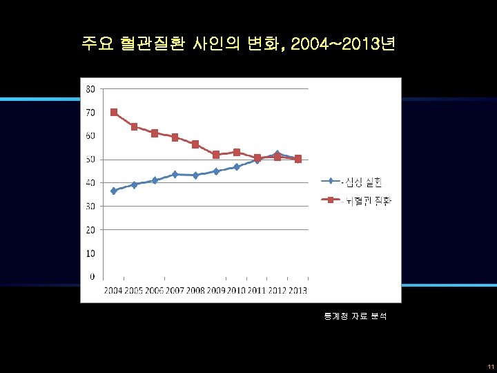 Frederickson Classification of Hyperlipoproteinemia Phenotype I IIa IIb