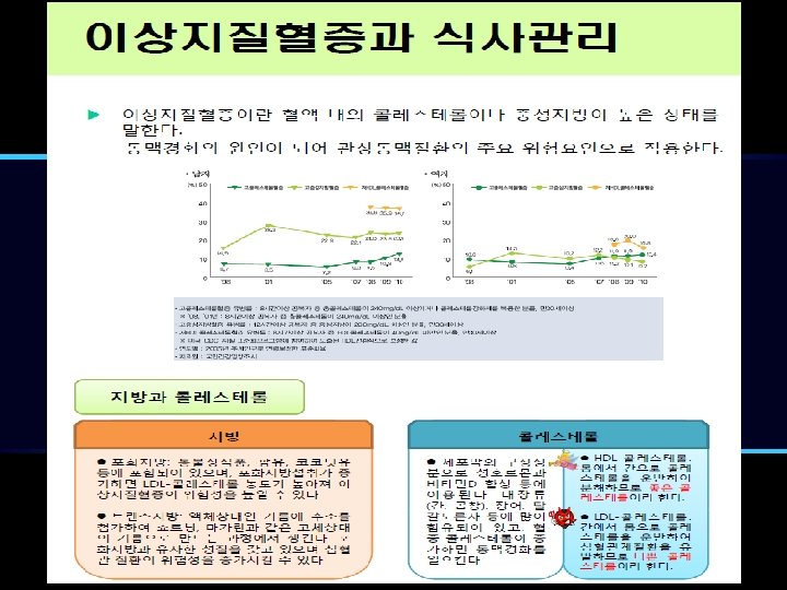 Frederickson Classification of Hyperlipoproteinemia Phenotype I IIa IIb