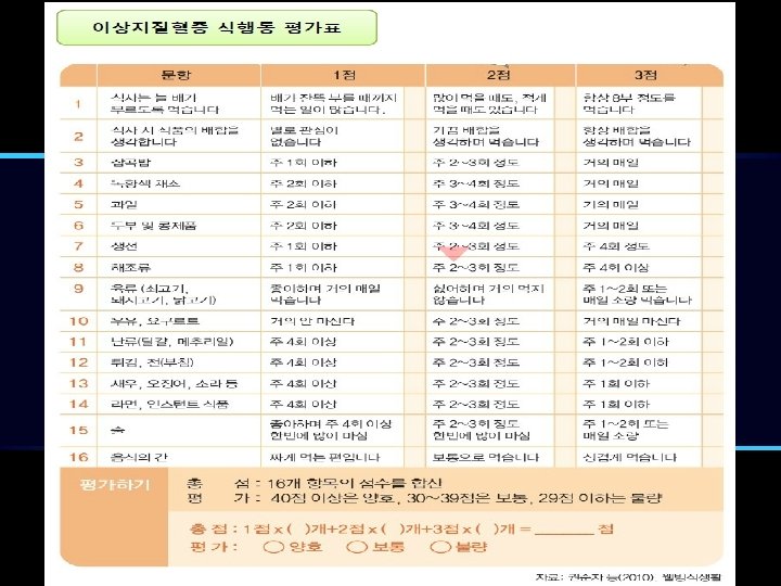 Frederickson Classification of Hyperlipoproteinemia Phenotype I IIa IIb