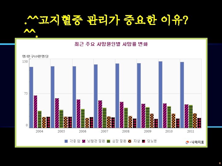 Frederickson Classification of Hyperlipoproteinemia Phenotype I IIa IIb