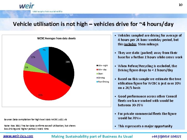 Fleet costs can be reduced tackling 3 main