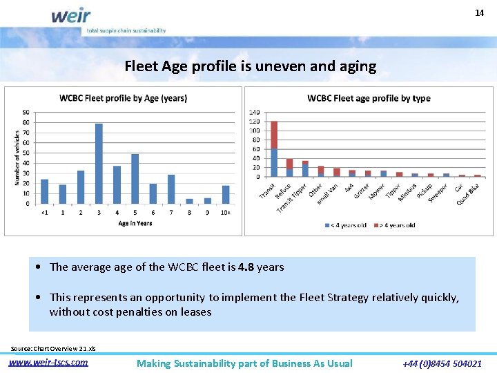 Fleet costs can be reduced tackling 3 main