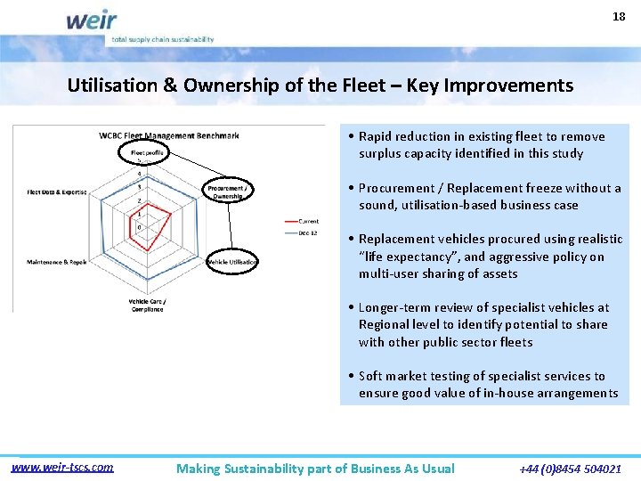 Fleet costs can be reduced tackling 3 main
