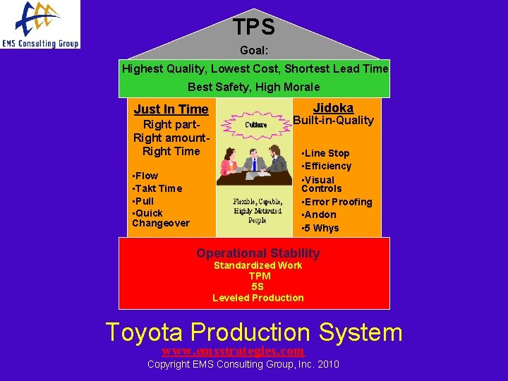 Creating an Environment for Continuous Improvement Darren Dolcemascolo